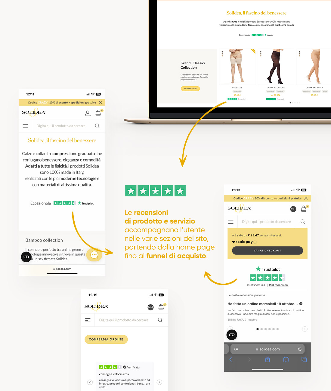 Trustpilot il valore della trasparenza e della riprova sociale